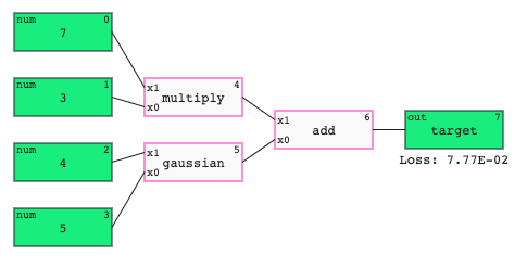 Classifiers and Regressors · Feyn