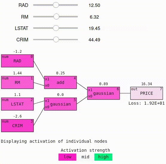 Interactive flow · Feyn